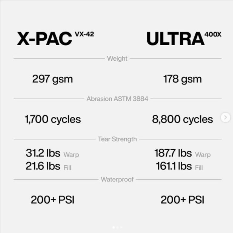 Aer Ultra collection！X-Pacとの違いを比較、おすすめは？【2024年最新作】 | トラベラーな生き方